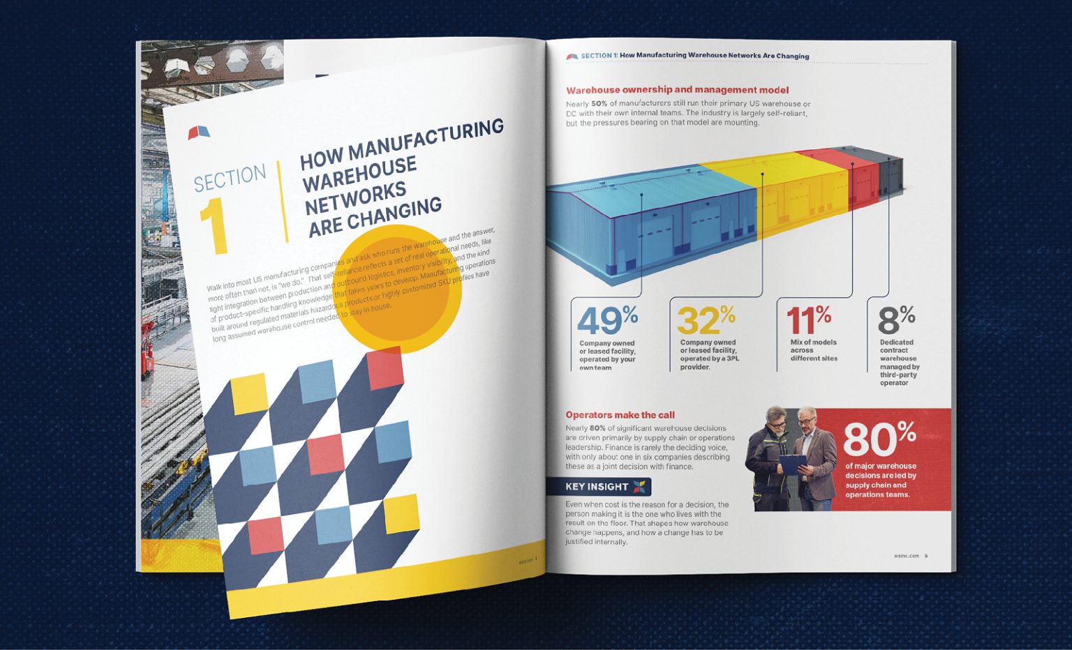 Survey shows legacy warehouse investments constrain manufacturing